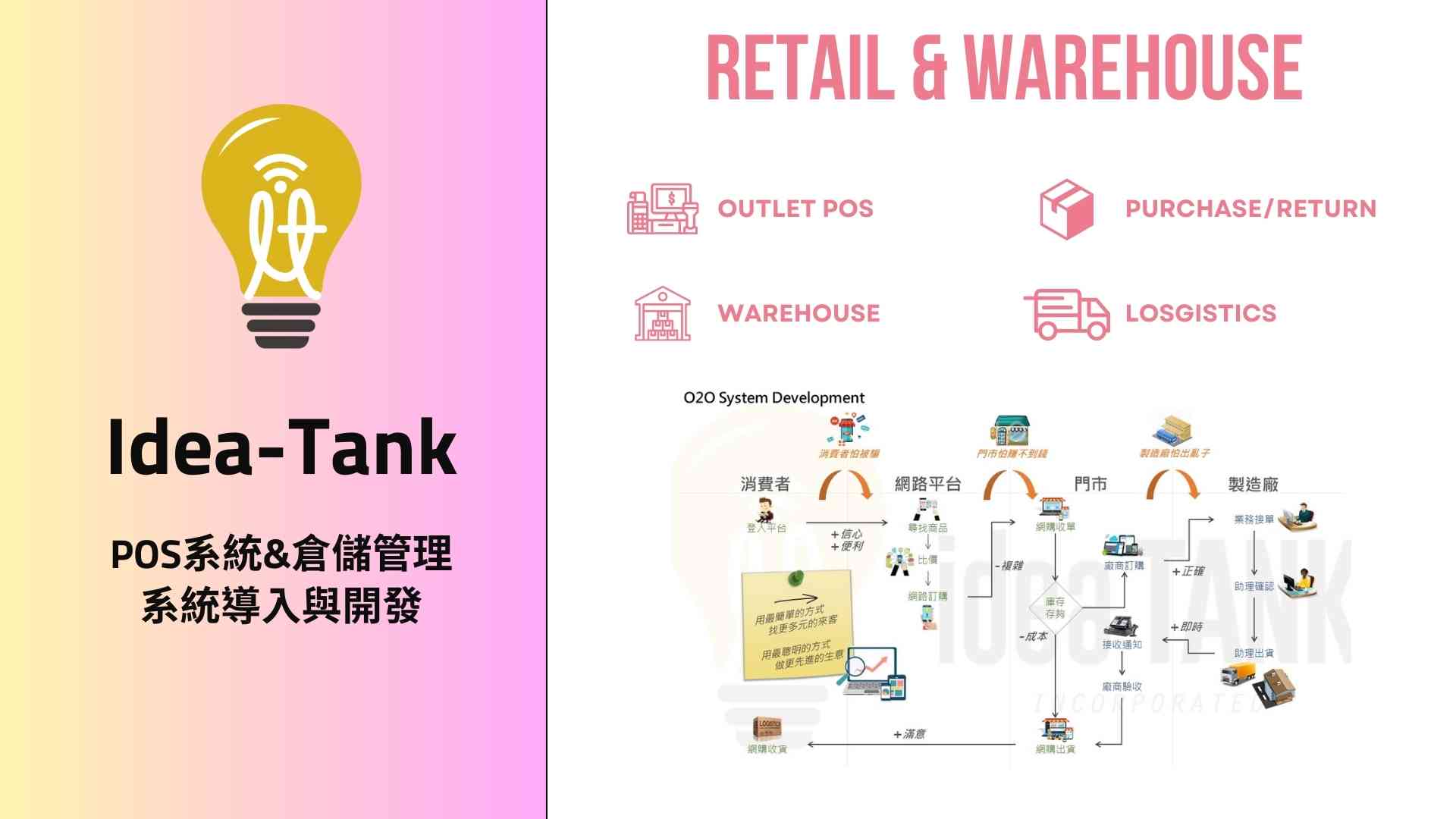 Welcome to Idea-Tank Inc.