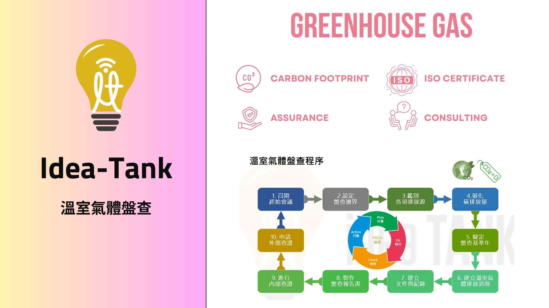 Welcome to Idea-Tank Inc.